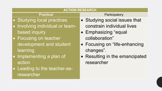 Writing-Action-Research-Proposal.pptx