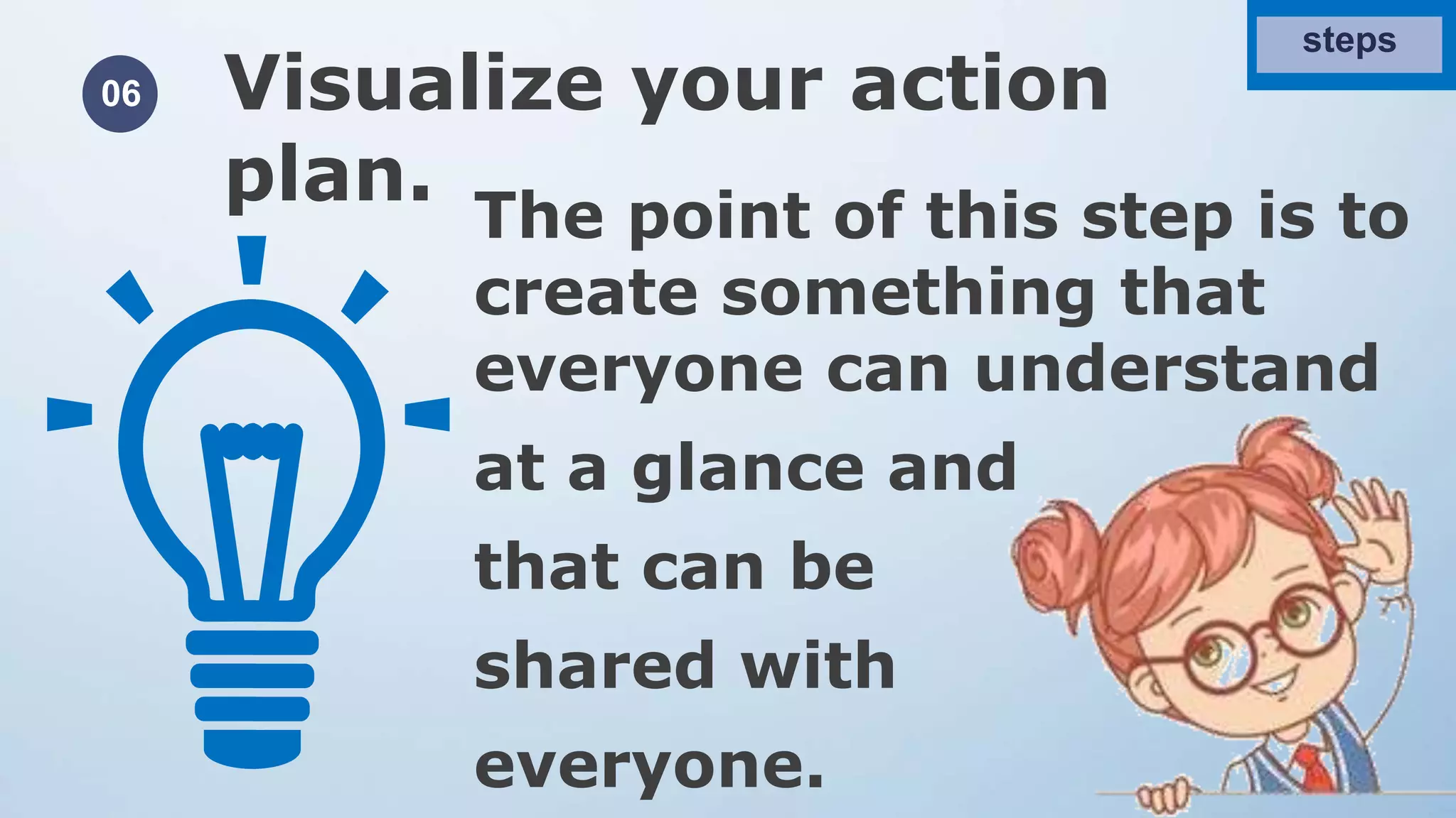 Writing an Action Plan | PPTX