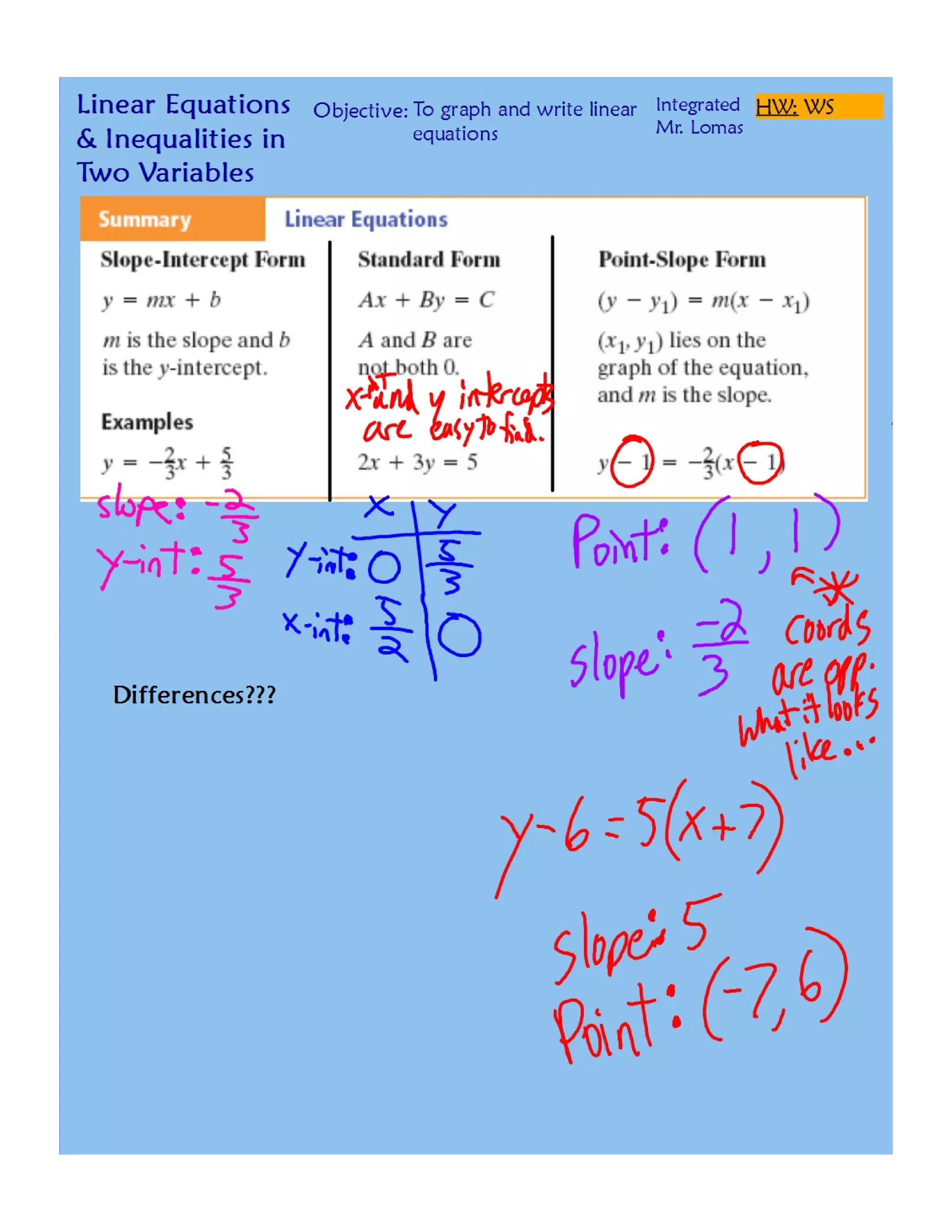 Writing and Graphing Linear Equations.pdf