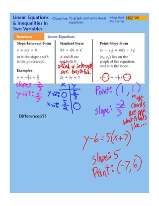 Writing and Graphing Linear Equations.pdf
