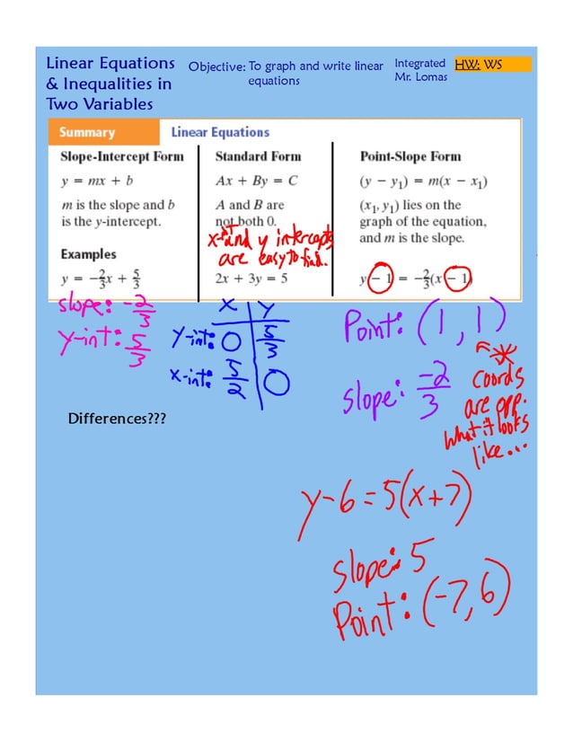 Writing and Graphing Linear Equations.pdf