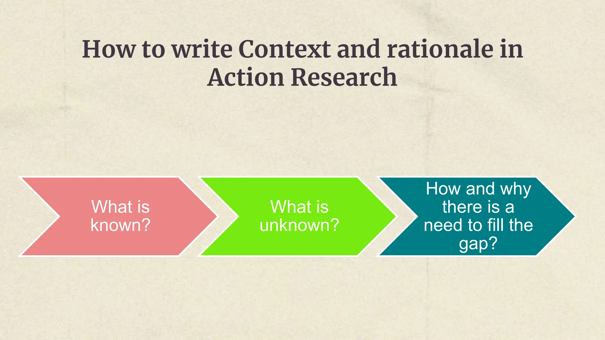 Writing Action Research (Context and Rationale) | PPTX