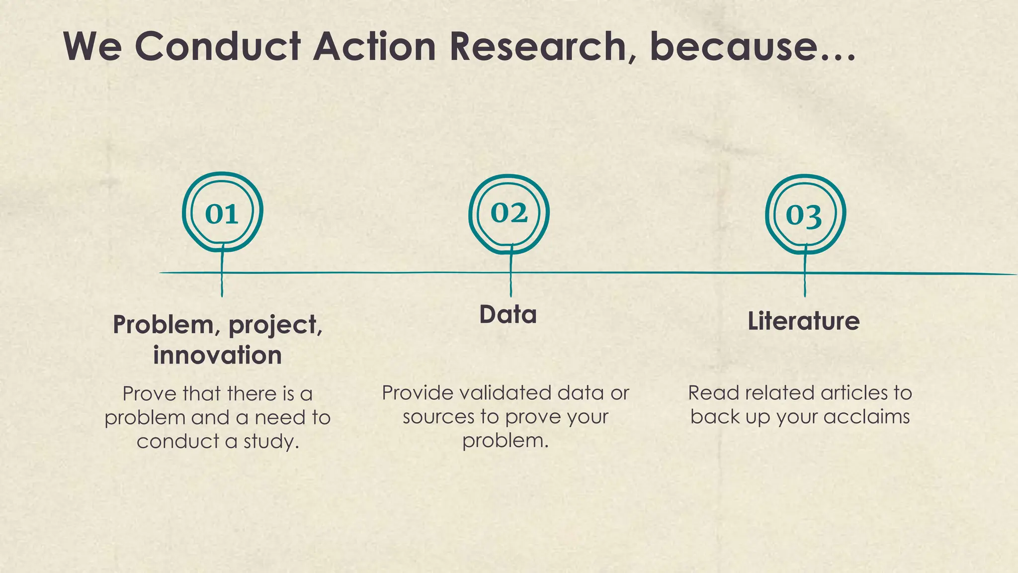 Writing Action Research (Context and Rationale) | PPTX