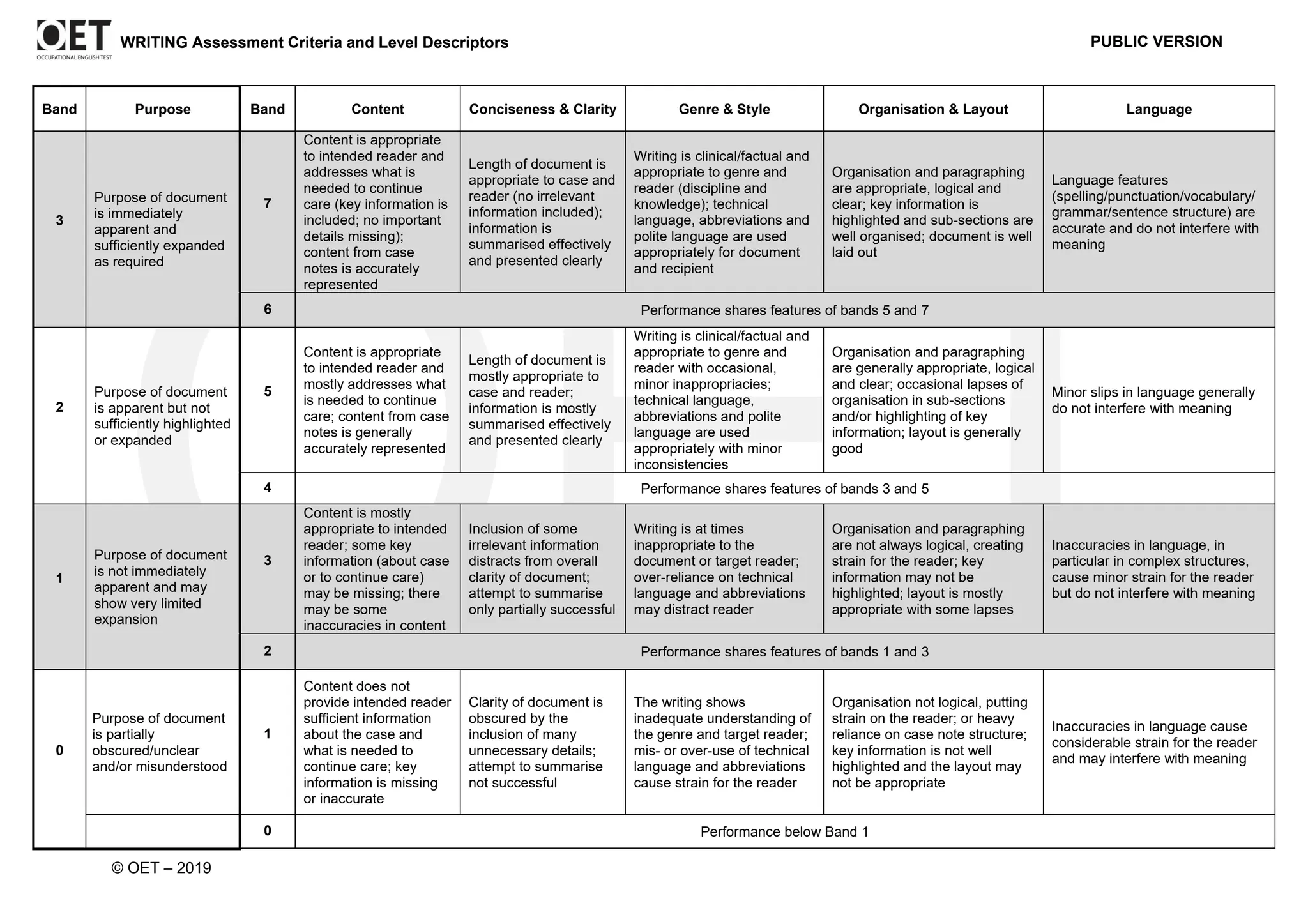 Writing-Criteria-August hold vey line 19.pdf