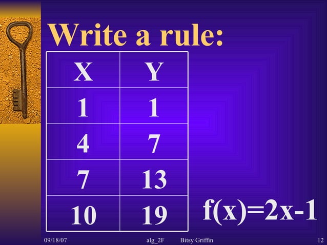 Writing Function Rules