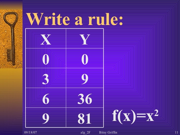 Writing Function Rules