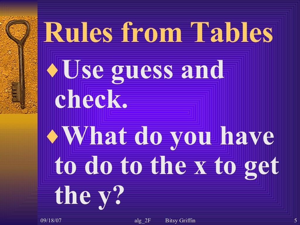 Writing Function Rules writing-function-rules