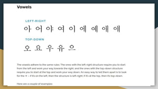 Writing-Han-geul-Korean-Syllable.pptx