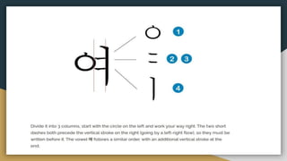 Writing-Han-geul-Korean-Syllable.pptx