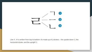 Writing-Han-geul-Korean-Syllable.pptx