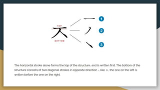 Writing-Han-geul-Korean-Syllable.pptx