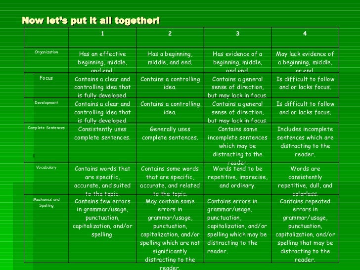 Writing How To Score A Four!