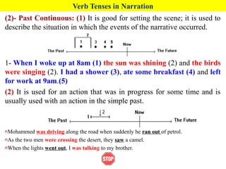 Writing i-week-13.1-narrative-paragarph | PPT