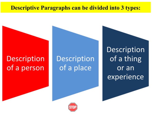 Writing i-week-6.2-descriptive-paragraphs2 | PPT