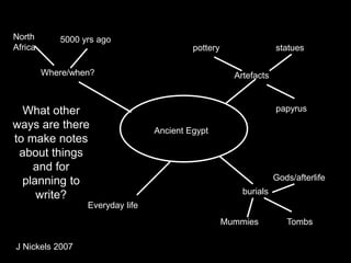 lern how to writing in note form english classes | PPT