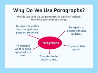 writing-in-paragraphs warm-up activity for students | PPT