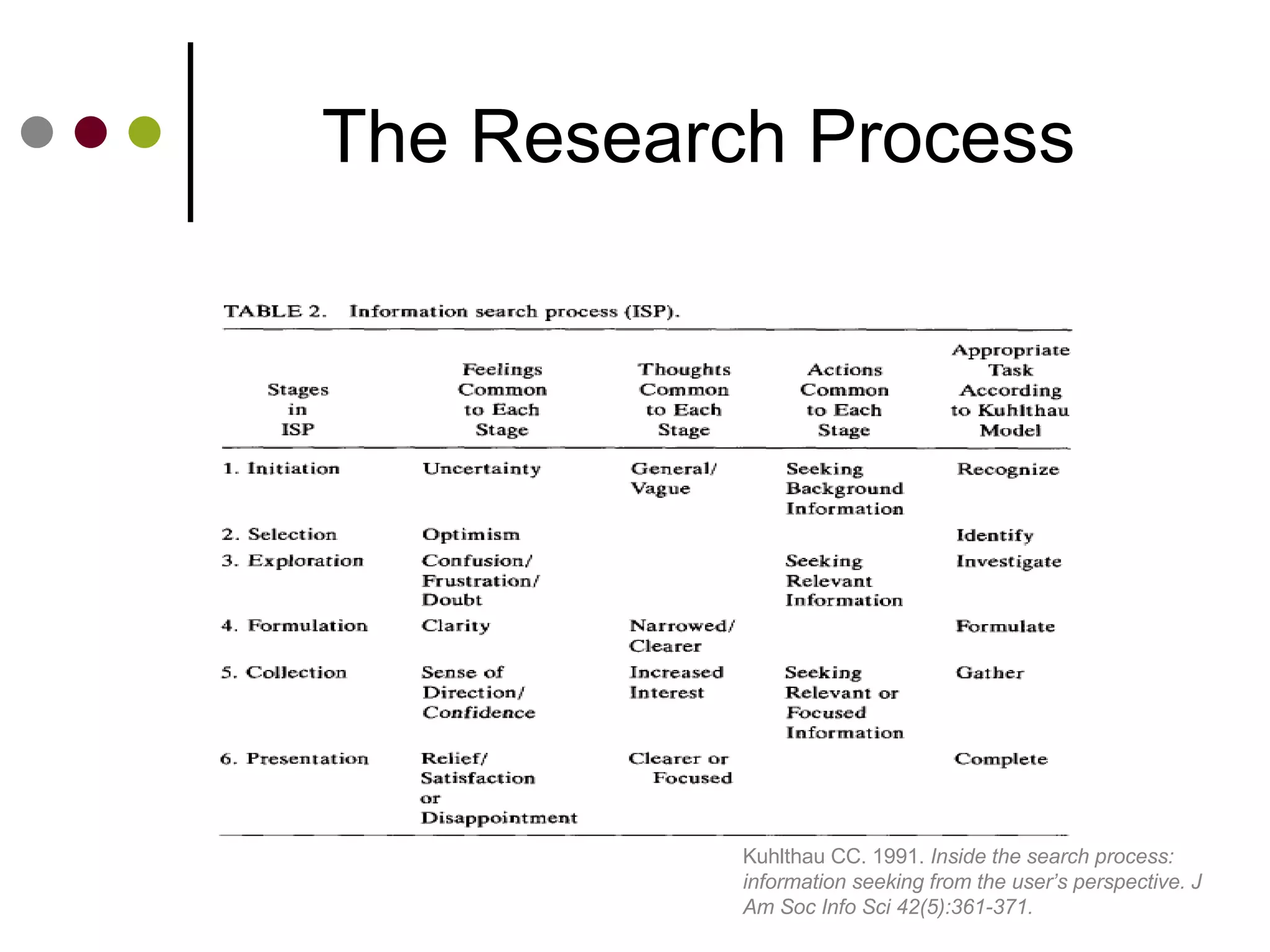 Writing In The Health Sciences: The Research Process | PPT