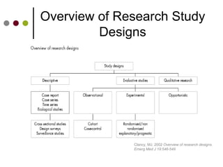 Writing In The Health Sciences: The Research Process | PPT