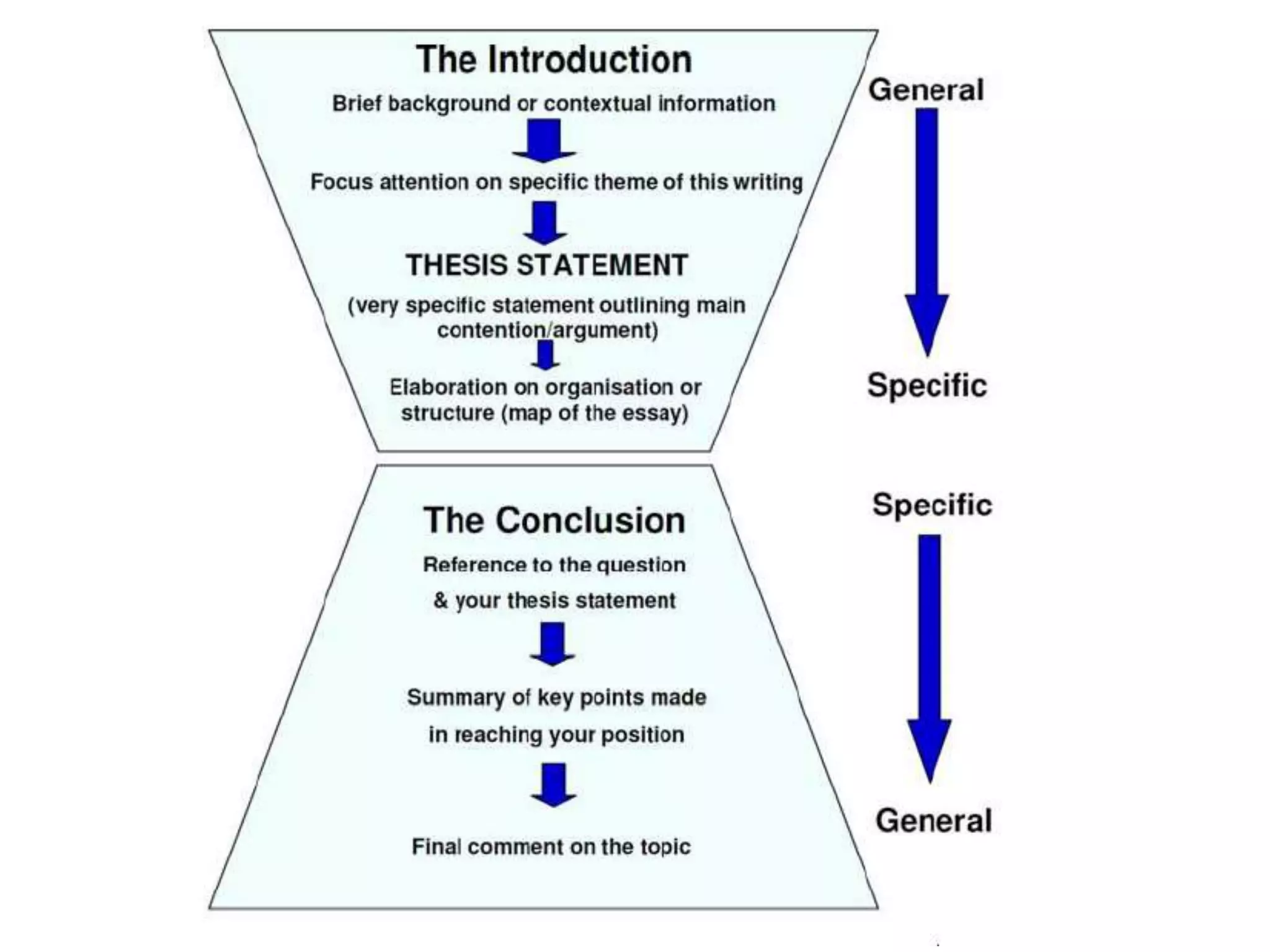 Writing-Introductions-and-Conclusions-01062022-095702am.pptx
