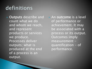 Writing-Learning-Outcomes.pptx