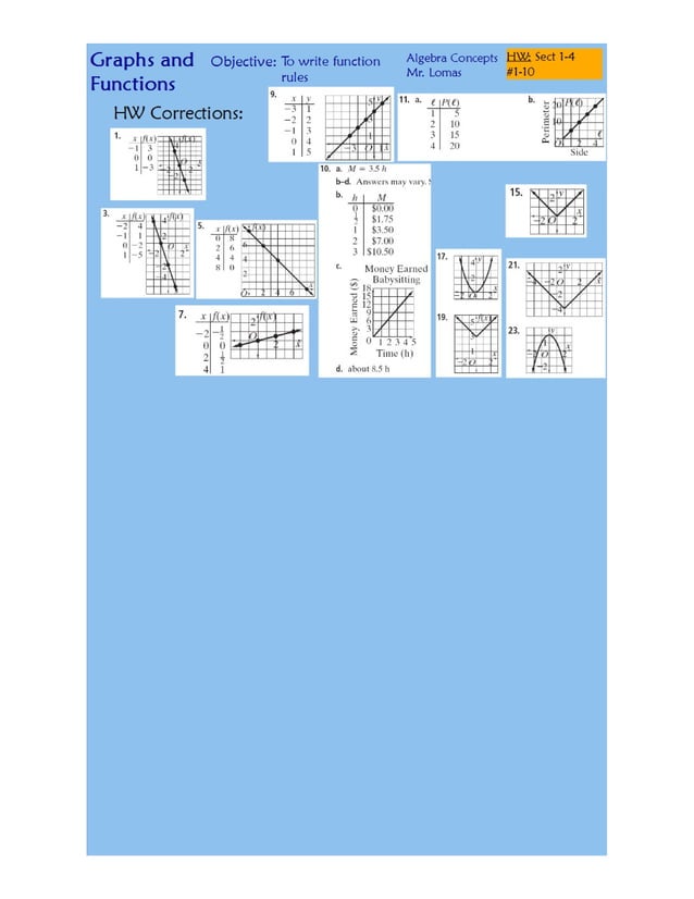 Writing Linear Function Rules.pdf
