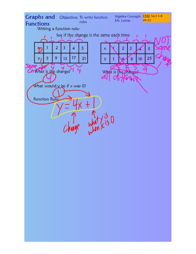 Writing Linear Function Rules.pdf