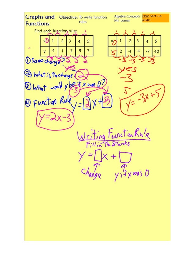Writing Linear Function Rules.pdf