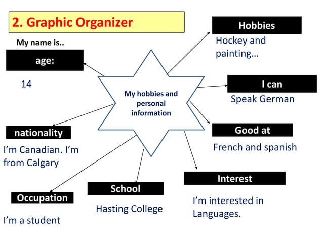 Writing my hobbies | PPT