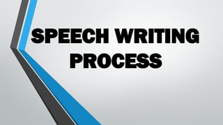 Writing-Process in Oral Communication (1).pptx