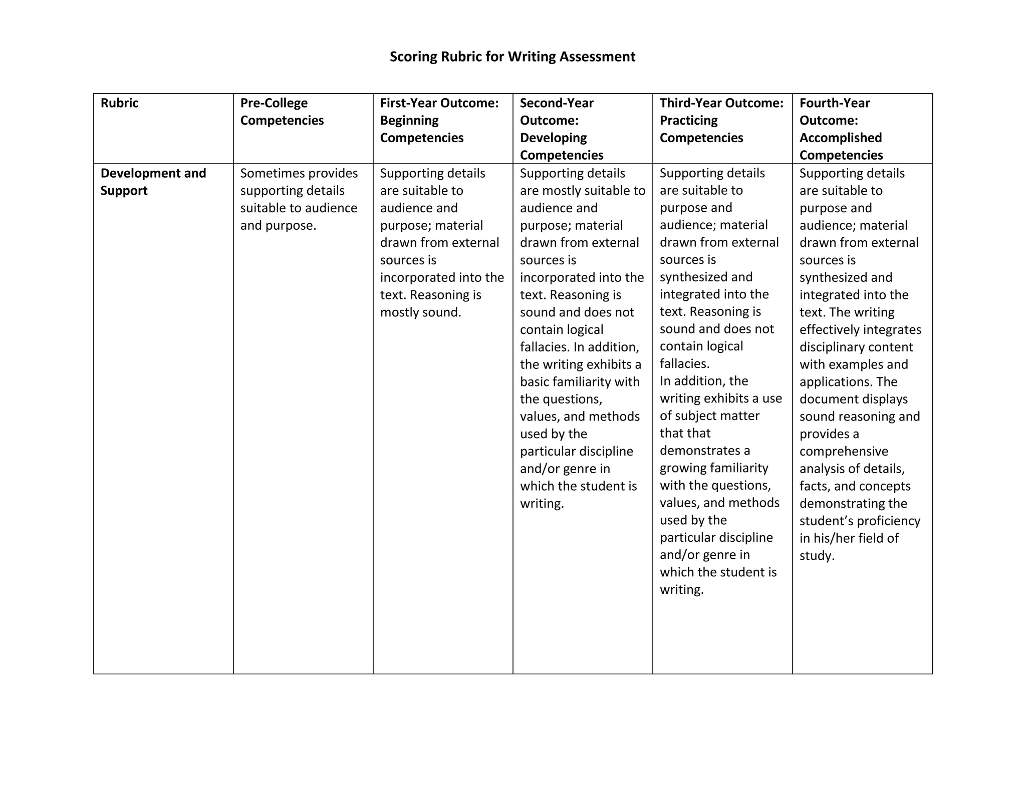 WRITINGRUBRIC TO ASSESS STUDENTS IN CLASSES. | PDF