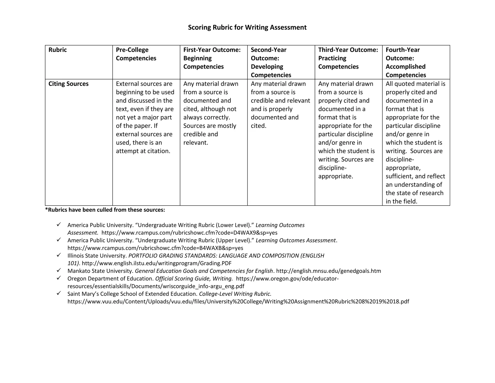 WRITINGRUBRIC TO ASSESS STUDENTS IN CLASSES. | PDF | Educational ...