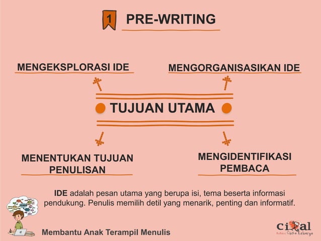 writing-skills.ppt