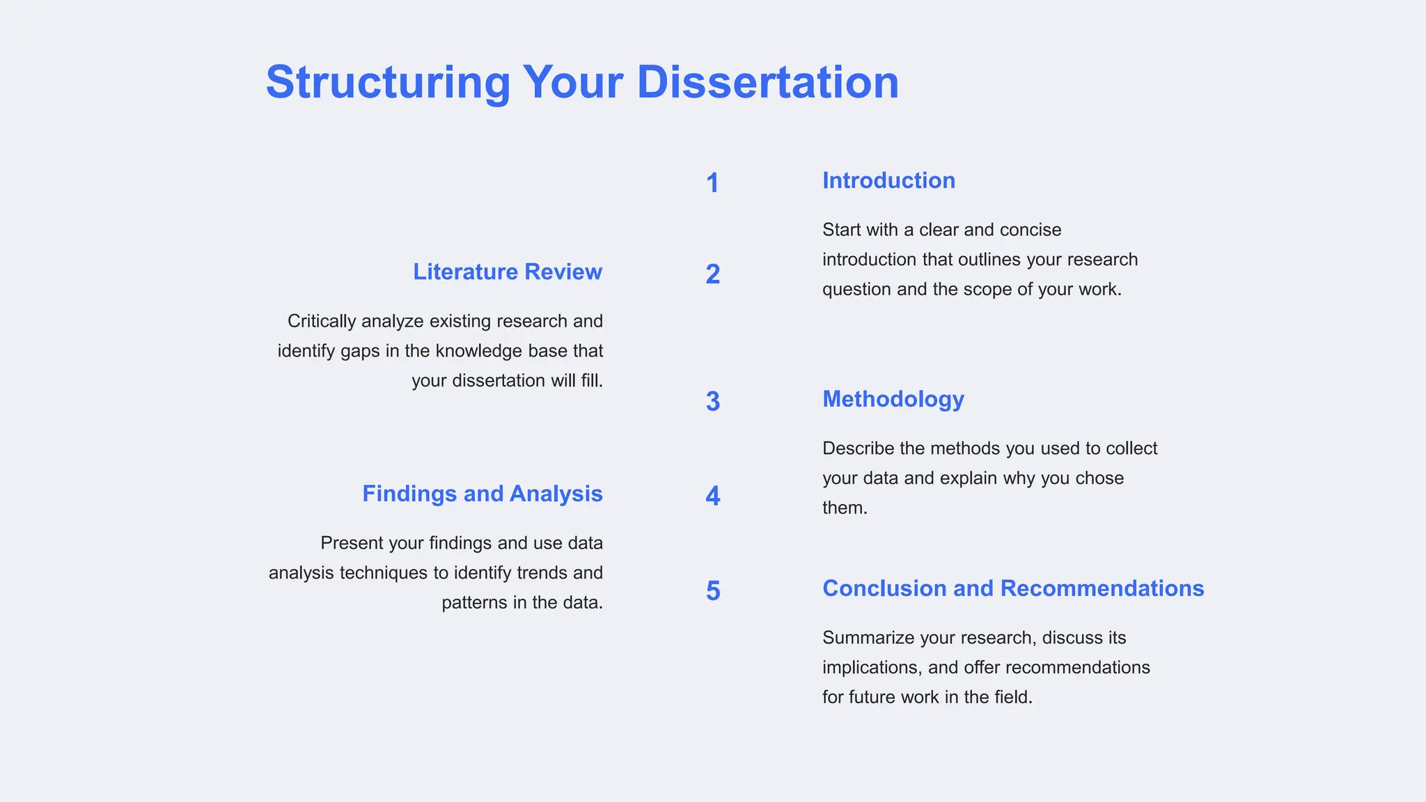 Writing the Perfect Dissertation A Guide.pptx