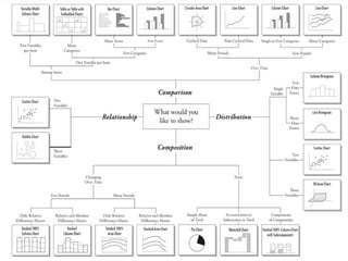Writing the results section for scientific publication | PPT