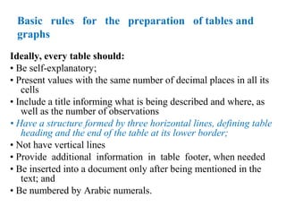 Writing the results section for scientific publication | PPT