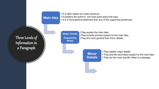Presentation on the Basics of Writing. Writing a Paragraph | PPT