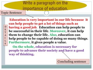 Writing 1 Paragraph Components.ppt