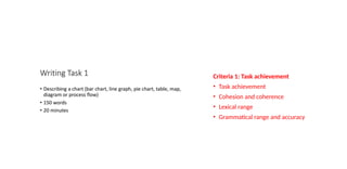 WRITING 2 DESCRIBING GRAPHIC - writing task 1 | PPTX