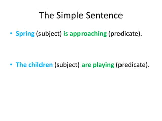 Writing 2 sentences | PPTX