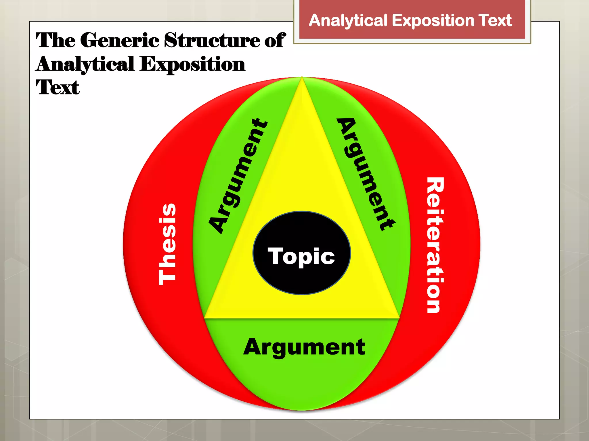 The concept of analytical exposition text - meeting 3 | PDF