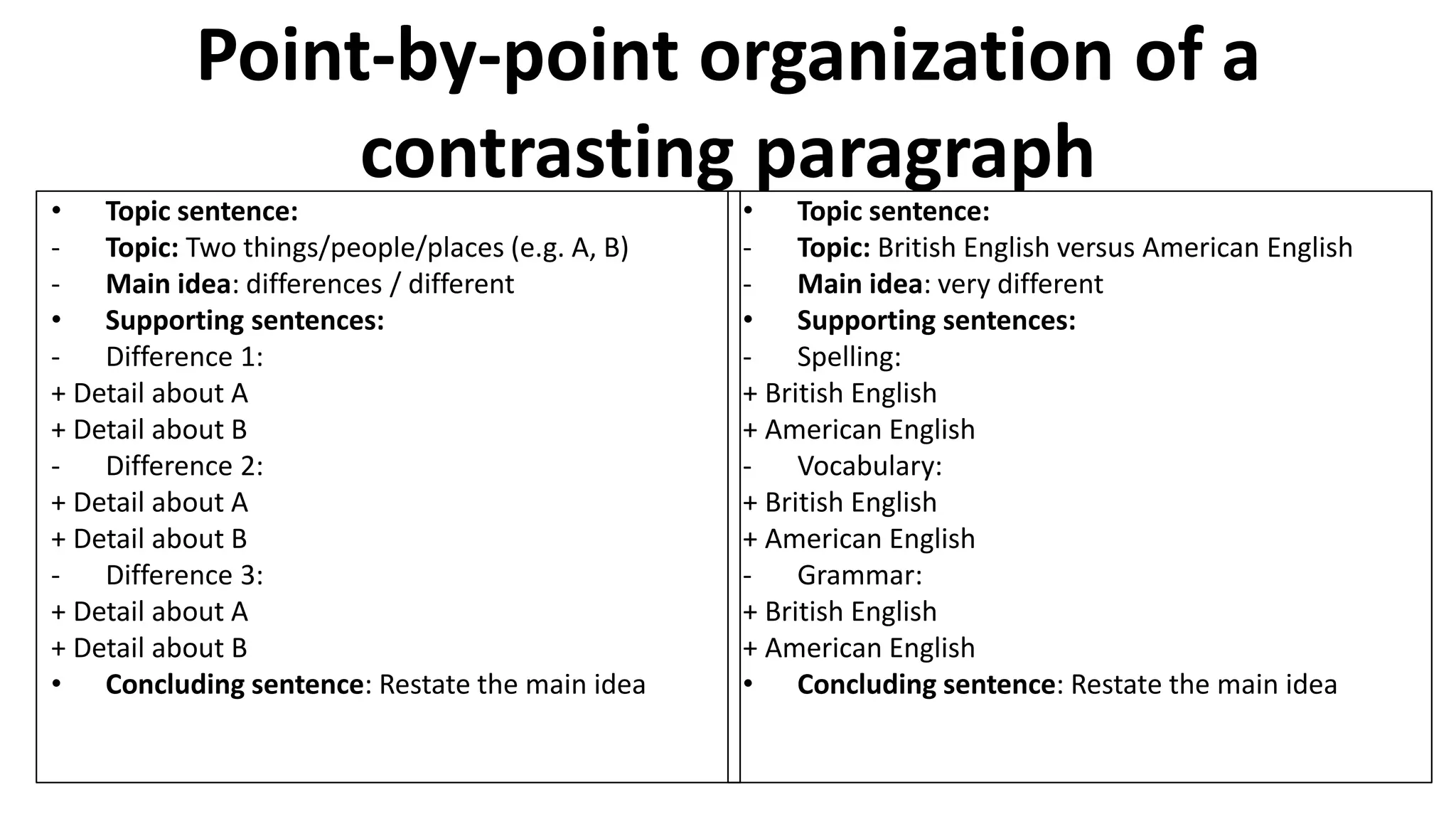 Writing 3 - Unit 4 | PDF