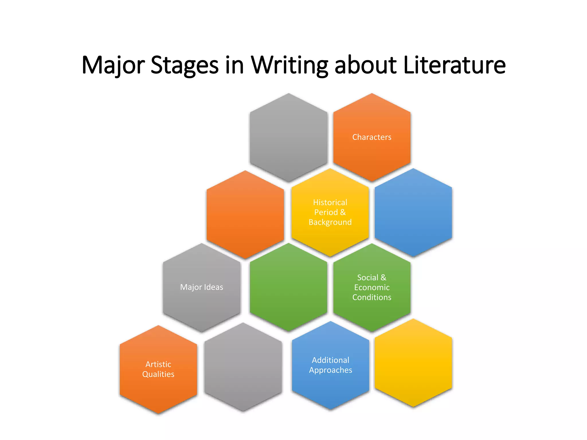 Writing about Literature | PPTX