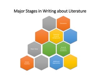Writing about Literature | PPTX