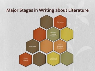 Writing about literature | PPTX