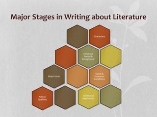 Writing about literature | PPT