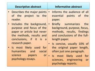 Writing abstract | PPTX