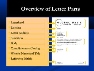 Writing a business letter | PPT