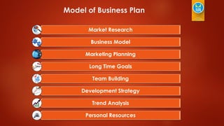 Writing a business plan | PDF