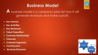 Writing a business plan | PDF