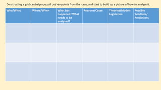 Writing a case study analysis | PPTX